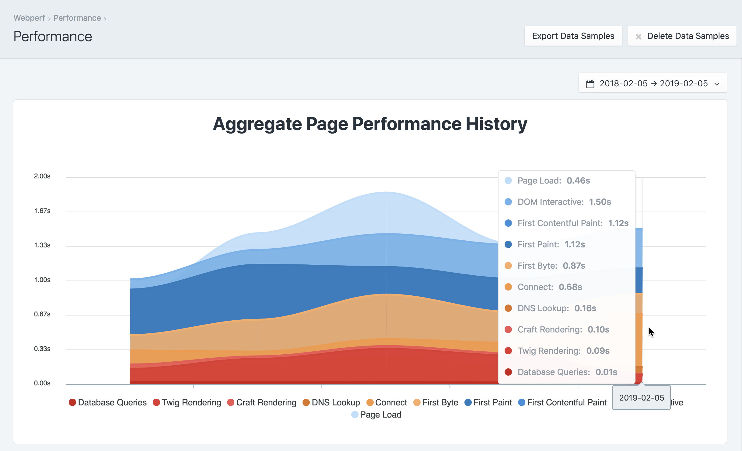 Using Webperf | Webperf Plugin