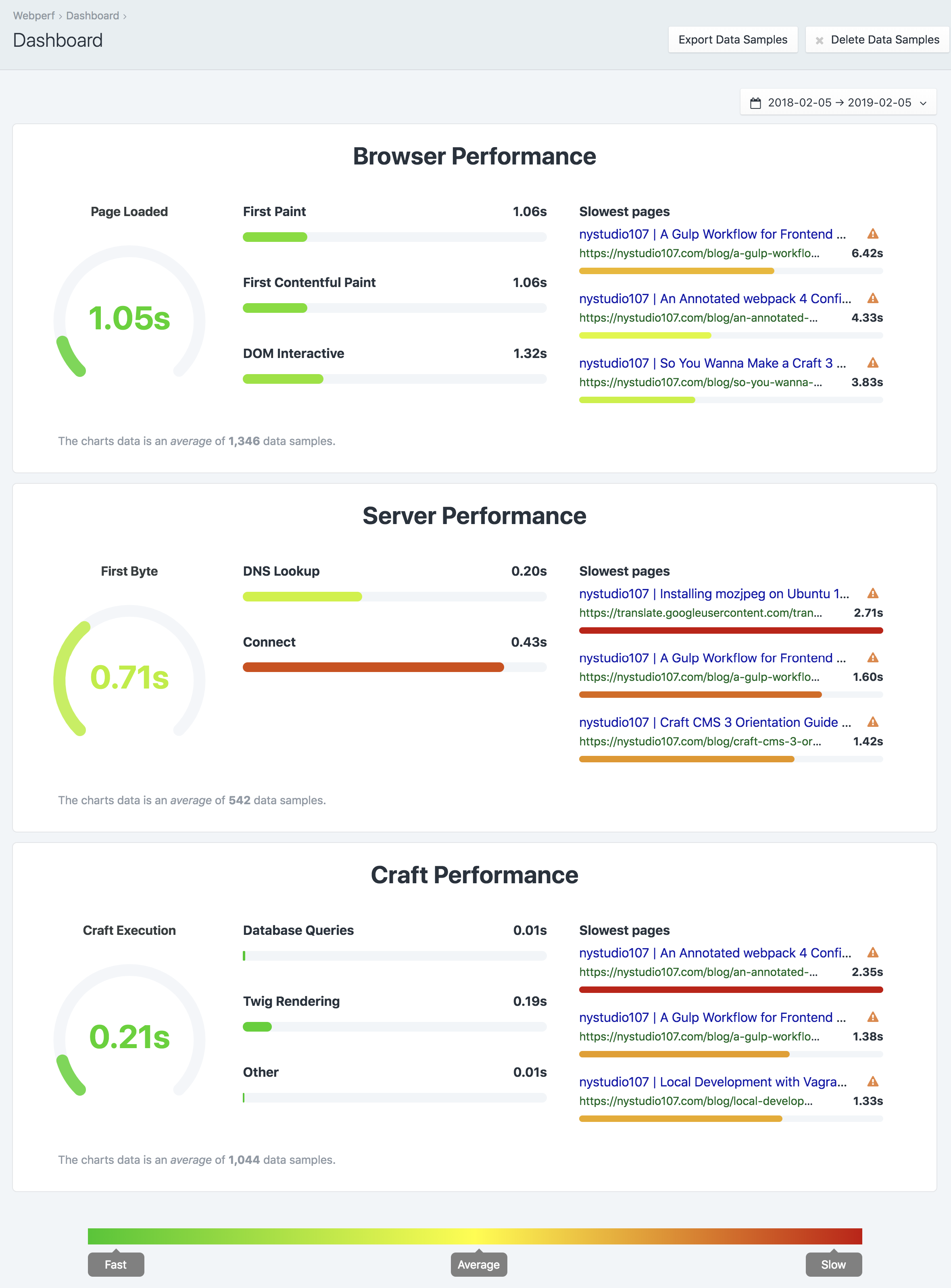 Using Webperf | Webperf Plugin