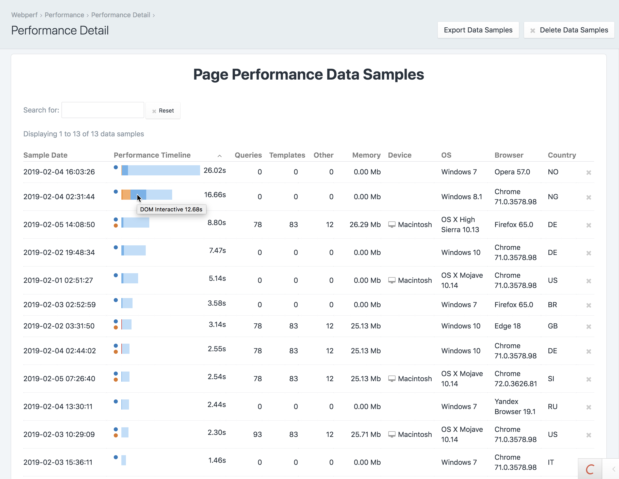 Using Webperf | Webperf Plugin
