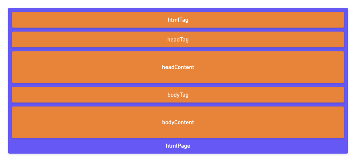 nystudio107 | An Effective Twig Base Templating Setup