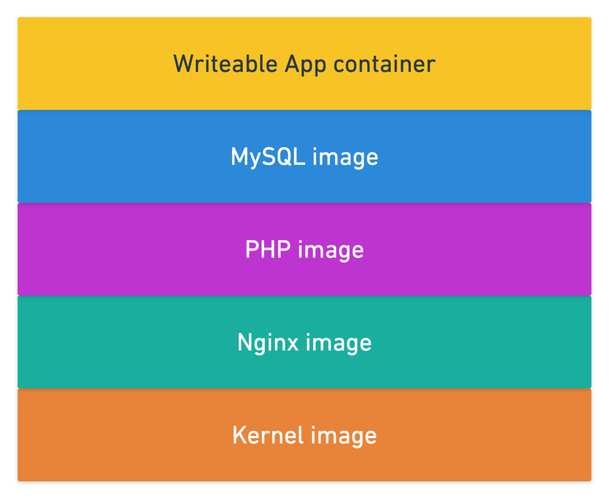 nystudio107 | An Annotated Docker Config for Frontend Web Development