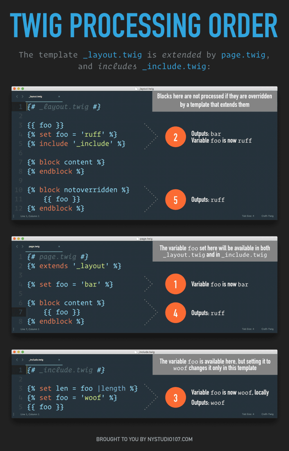 nystudio107 | Twig Processing Order & Scope