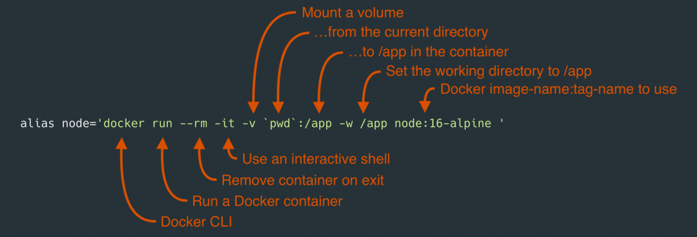 nystudio107 | Dock Life: Using Docker for All The Things!